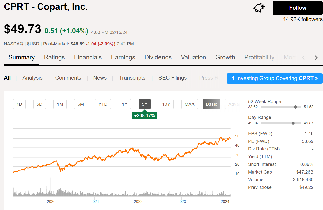 Copart, Inc.(CPRT) 중고차 거래 플랫폼의 최강자 - 내분비내과의사의 투자와 건강