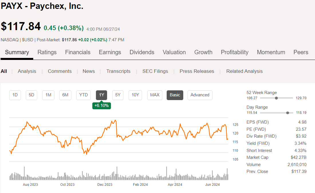 2024년 4분기 PAYX 실적 발표와 시장의 ADP, PAYC에 대한 반응 - 내분비내과의사의 투자와 건강
